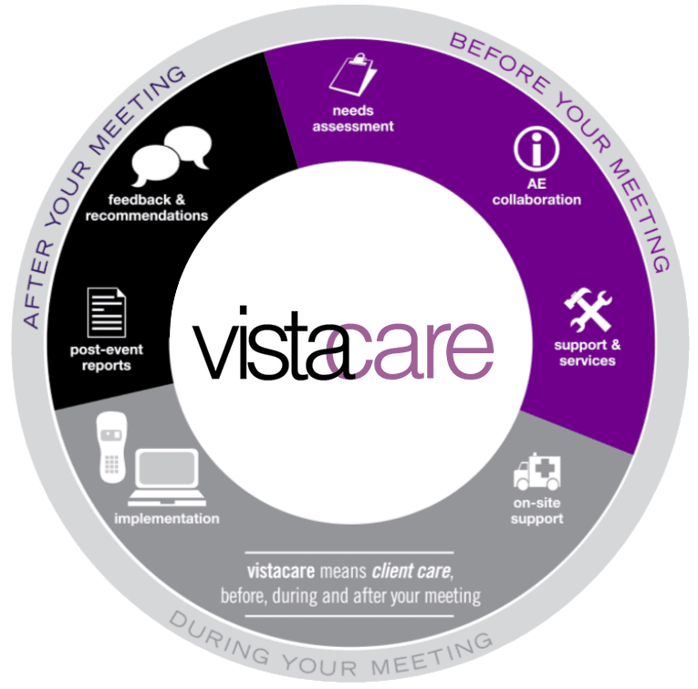 Audience Response Systems For Live Audience Polling & More
