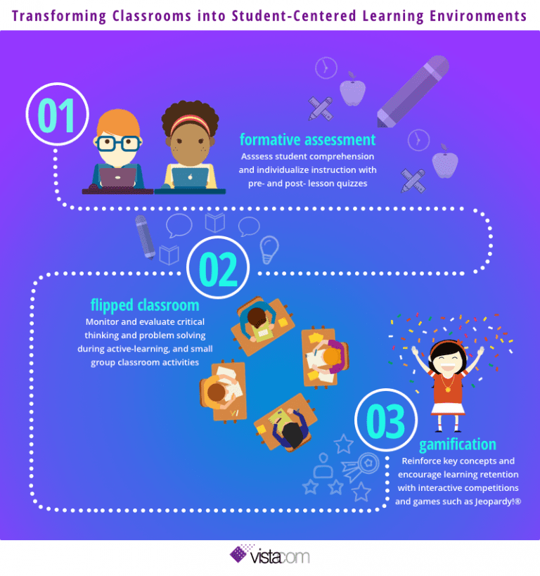 Classroom Response Systems Infographic